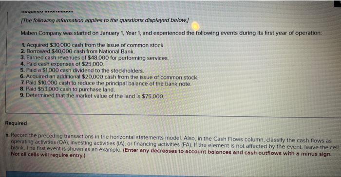 Solved [The following information applies to the questions | Chegg.com