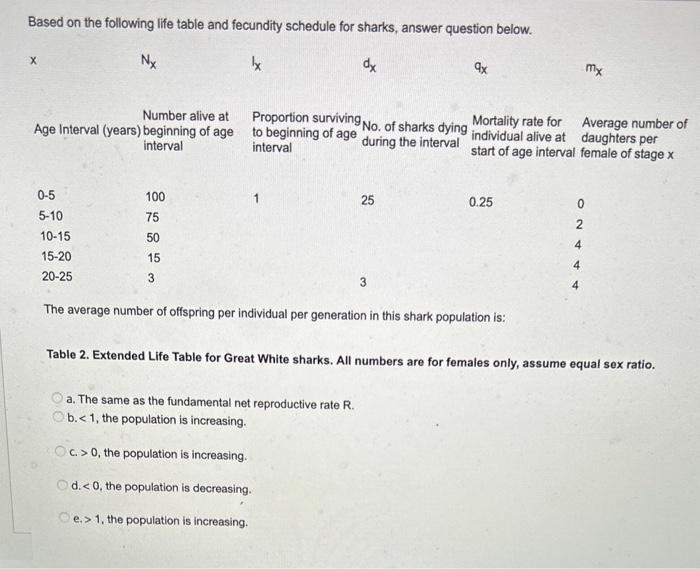 Solved Based on the following life table and fecundity | Chegg.com