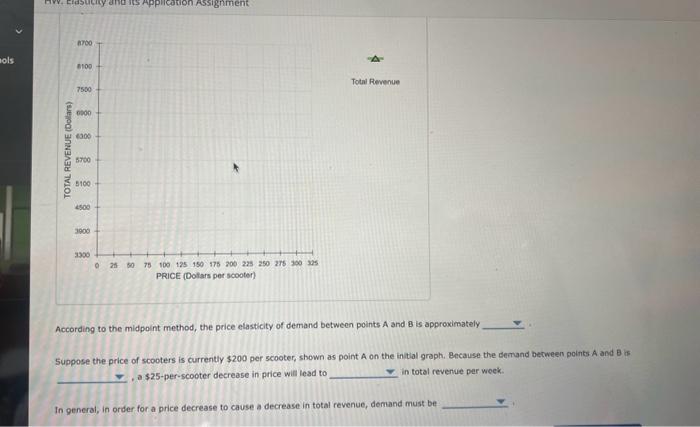 Solved On the following graph, use the green point (triangle | Chegg.com