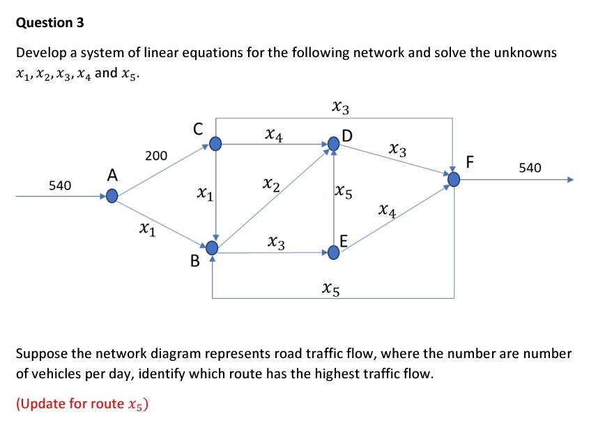 Solved Develop a system of linear equations for the | Chegg.com