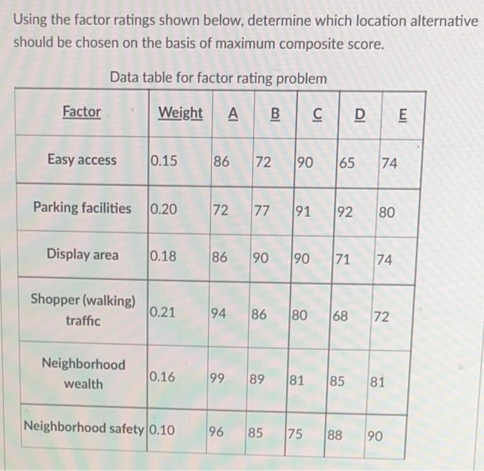 Solved Using the factor ratings shown below, determine which | Chegg.com