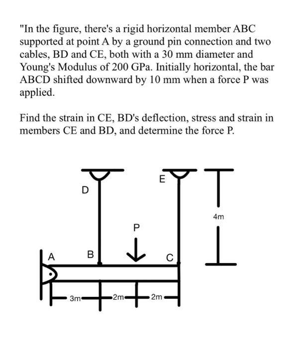 "In the figure, there's a rigid horizontal member ABC | Chegg.com