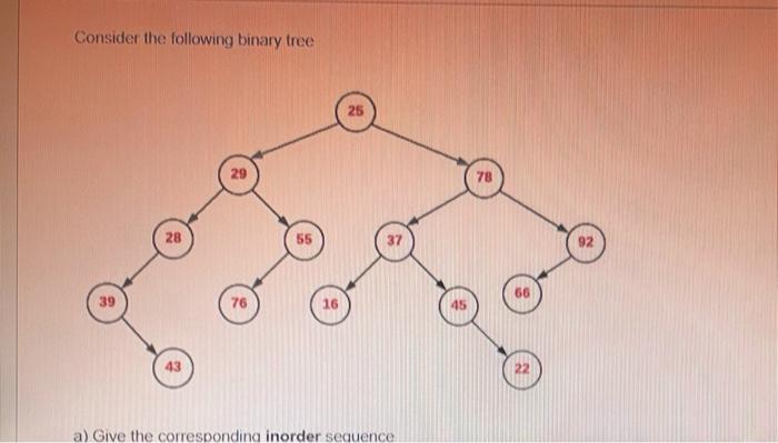 Solved Consider the following binary tree 25 78 28 55 92 66 | Chegg.com