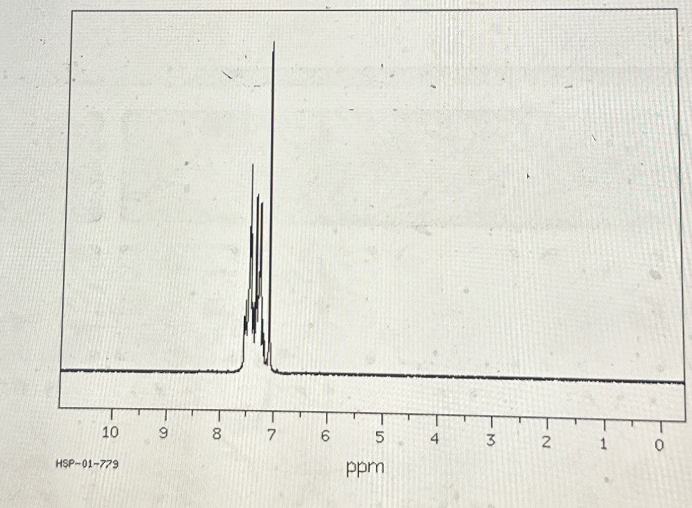 Solved annotate this NMR of trans stilbene please | Chegg.com