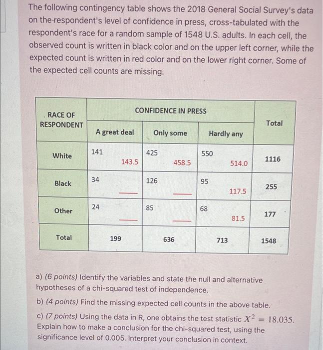 Solved The following contingency table shows the 2018 | Chegg.com