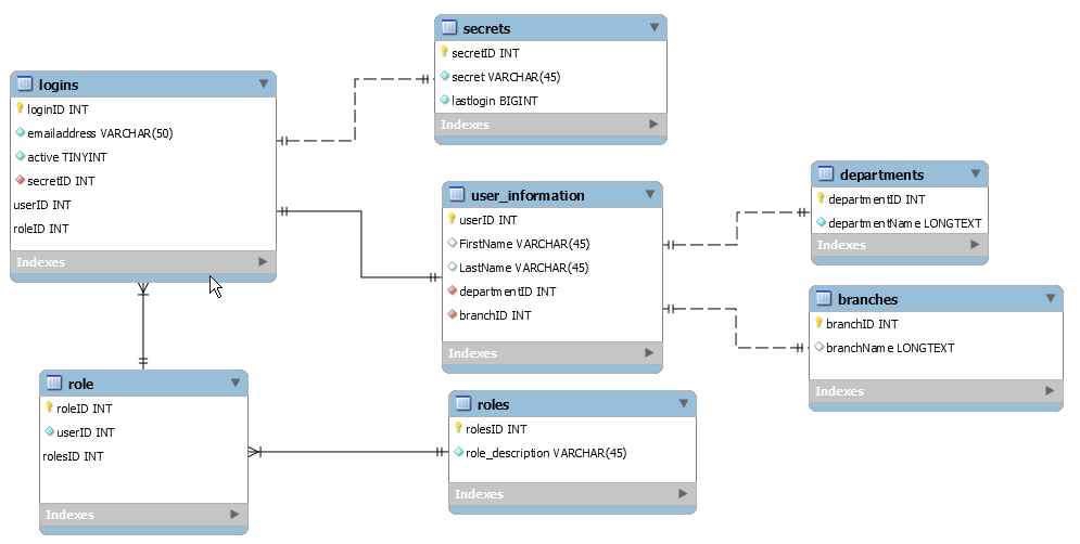 Describe from the diagram. The types of | Chegg.com