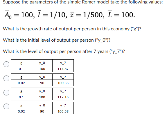 Solved Suppose the parameters of ﻿the simple Romer model | Chegg.com
