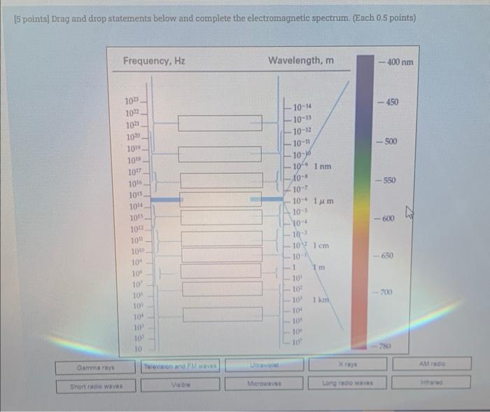 Solved [5 points] Drag and drop statements below and | Chegg.com