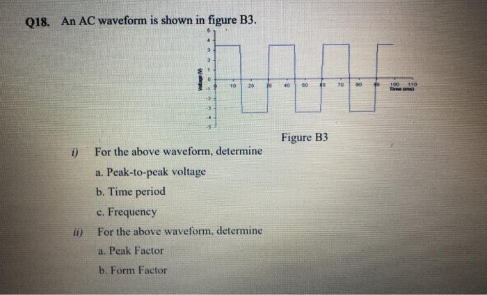 Solved Q18. An AC waveform is shown in figure B3. 2 20 Volg | Chegg.com
