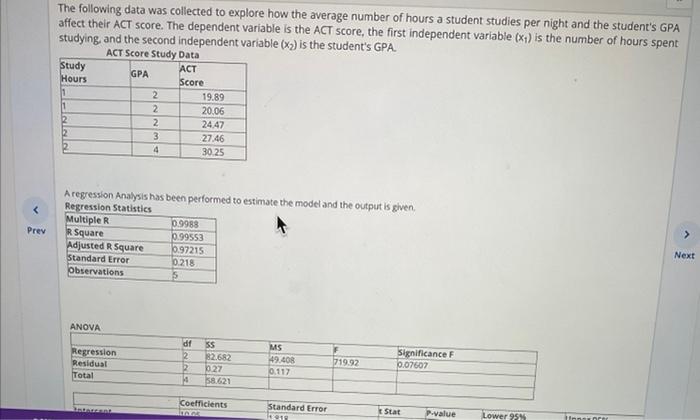 Solved The following data was collected to explore how the | Chegg.com