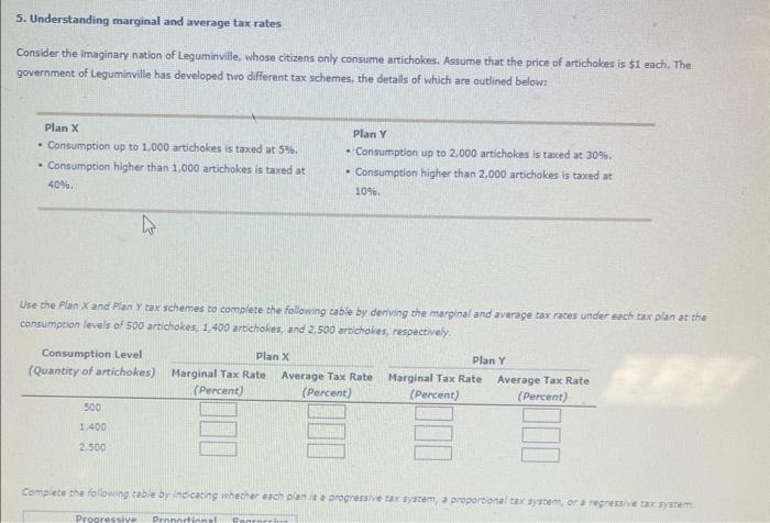 Solved 5. Understanding marginal and average tax rates | Chegg.com