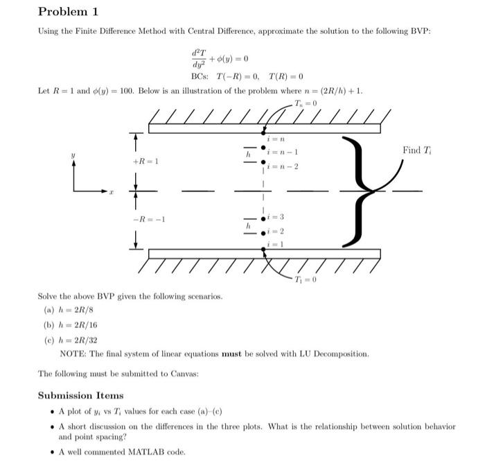 Using the Finite Difference Method with Central | Chegg.com