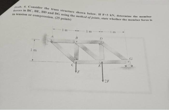 Solved Prob. 4. Consider the truss structure shown below, If | Chegg.com