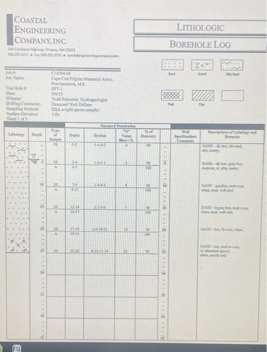 Solved You are given the boring log for SPT-1 for the | Chegg.com