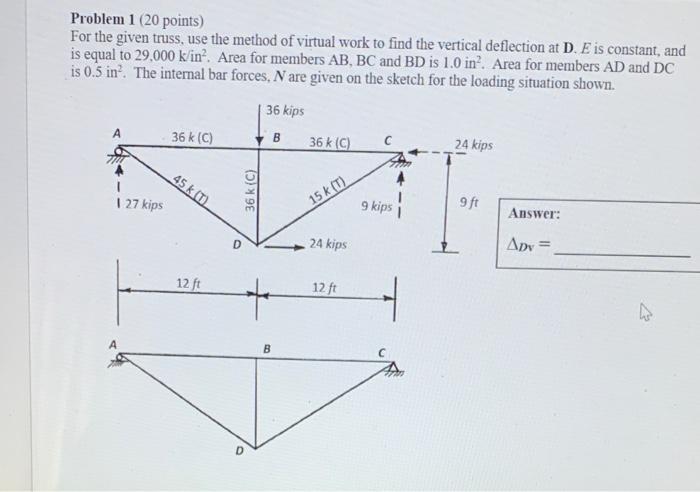 Solved Problem 1 (20 points) For the given truss, use the | Chegg.com