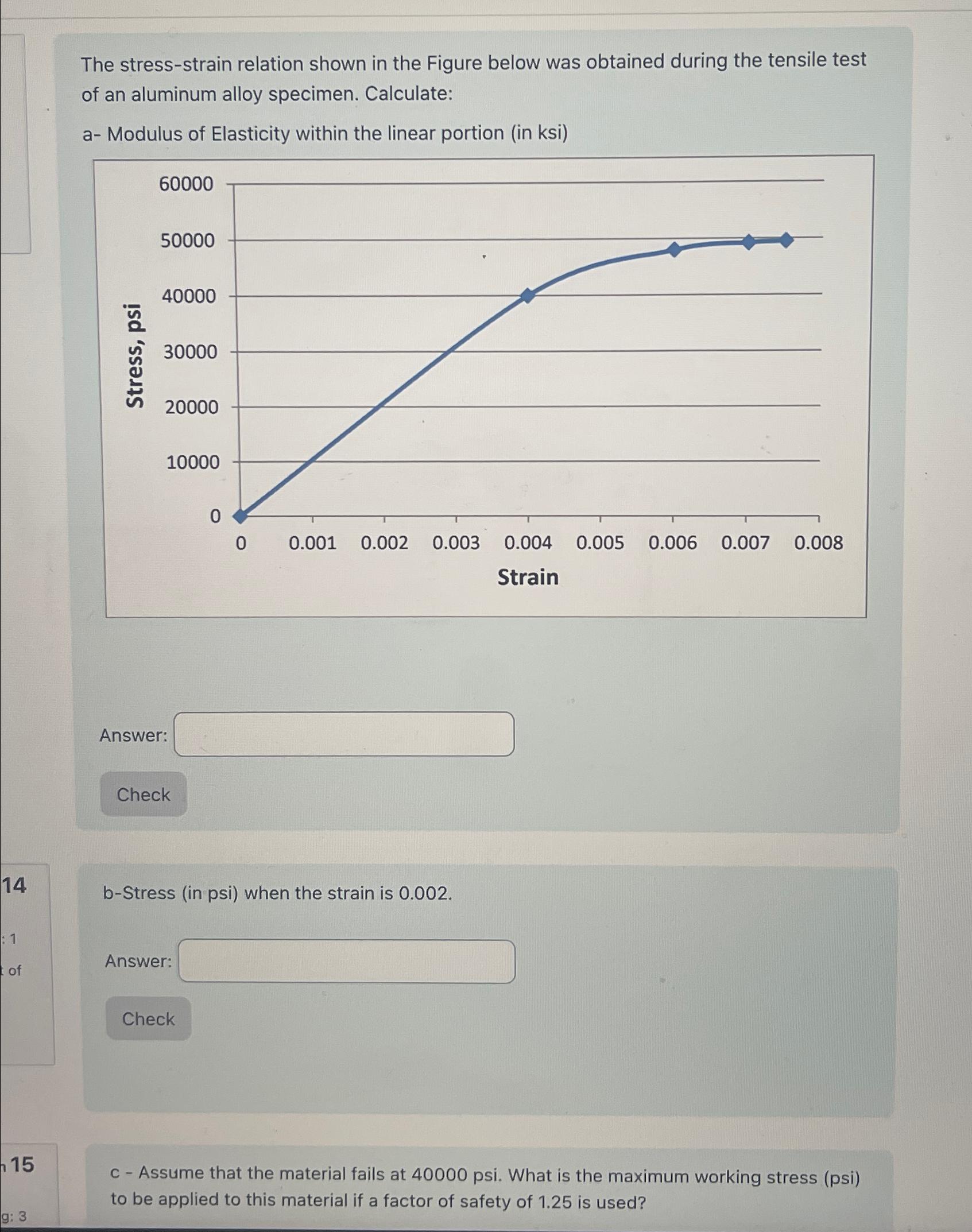 Solved The stress-strain relation shown in the Figure below | Chegg.com