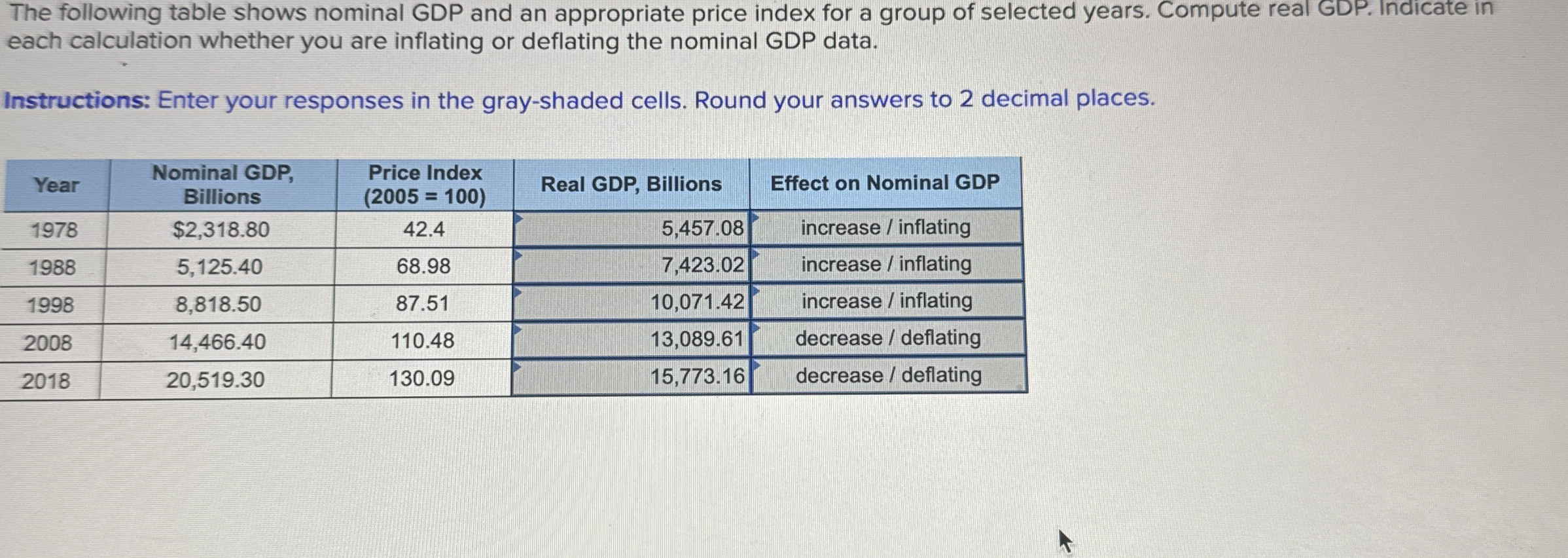 Solved The following table shows nominal GDP and an | Chegg.com