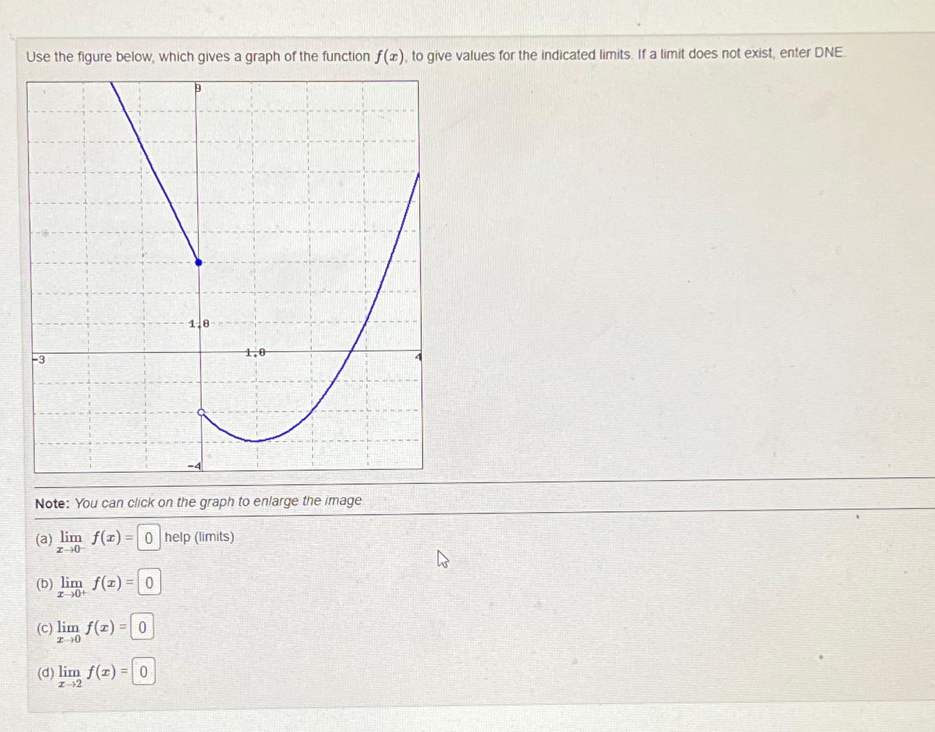 Solved Use the figure below, which gives a graph of the | Chegg.com