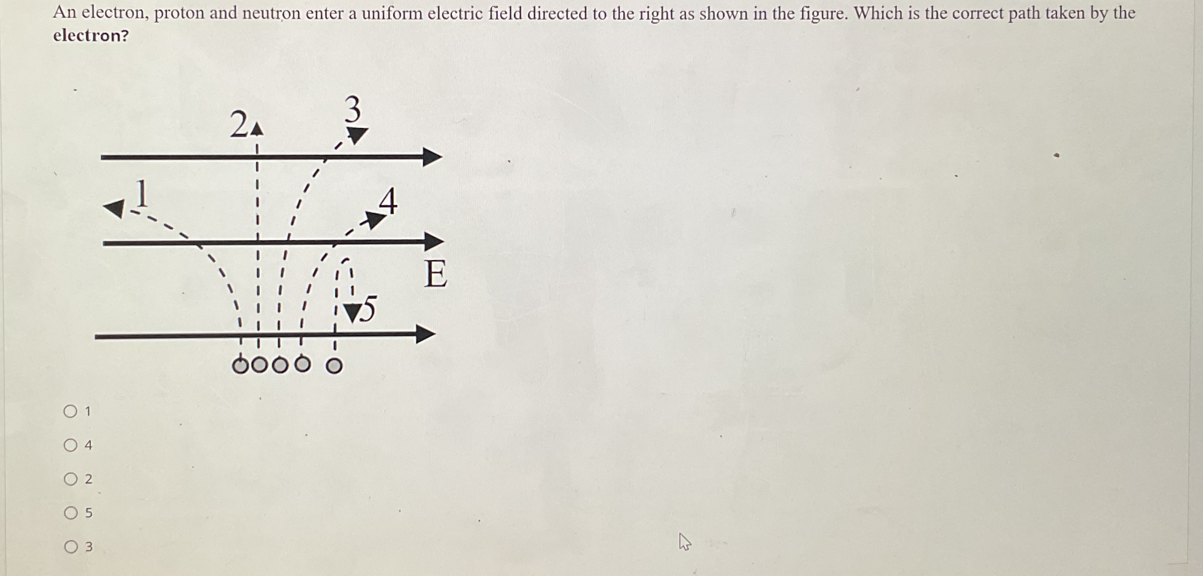 Solved An electron, proton and neutron enter a uniform | Chegg.com