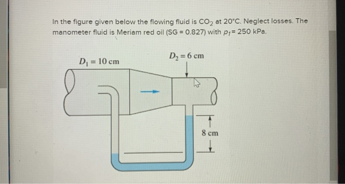 Solved In the figure given below the flowing fluid is CO2 at | Chegg.com