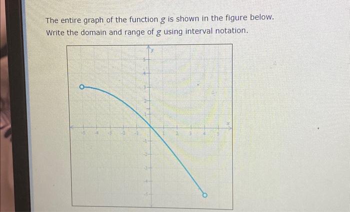 Solved The entire graph of the function g is shown in the | Chegg.com