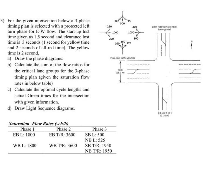 Solved 3) For the given intersection below a 3-phase timing | Chegg.com