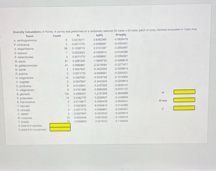 Solved Diversity Calculations (5 Points): A survey was | Chegg.com