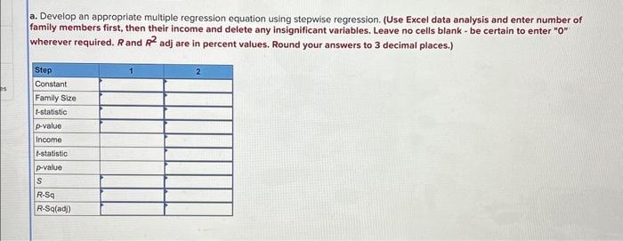 Solved a. Develop an appropriate multiple regression | Chegg.com