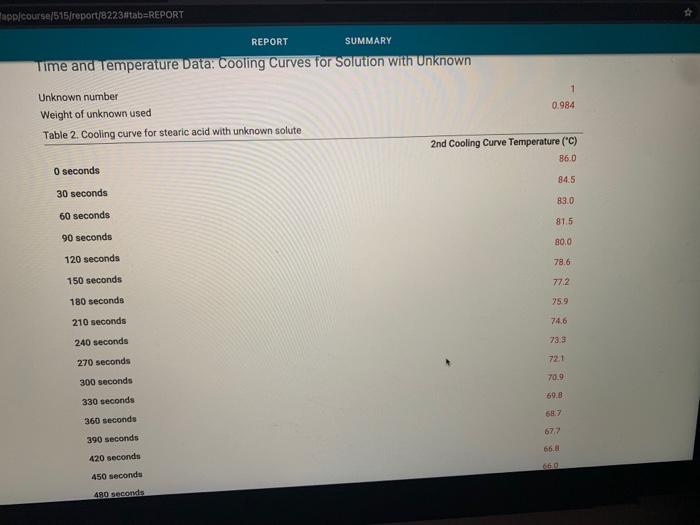 Tapp/course/515./report/82231tab=REPORT REPORT | Chegg.com