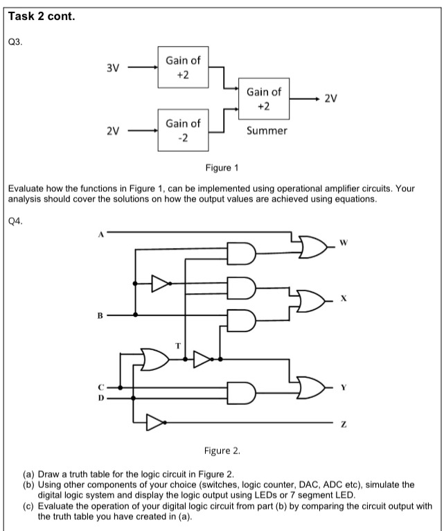 Solved Task 2 ﻿cont.Q3.Evaluate how the functions in Figure | Chegg.com