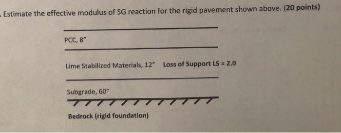 Solved 97) The seasonal variation of subgrade strength on | Chegg.com