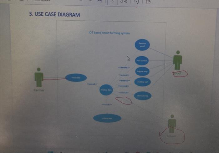 Solved Object Oriented Analysis and Design Requirements:1. | Chegg.com