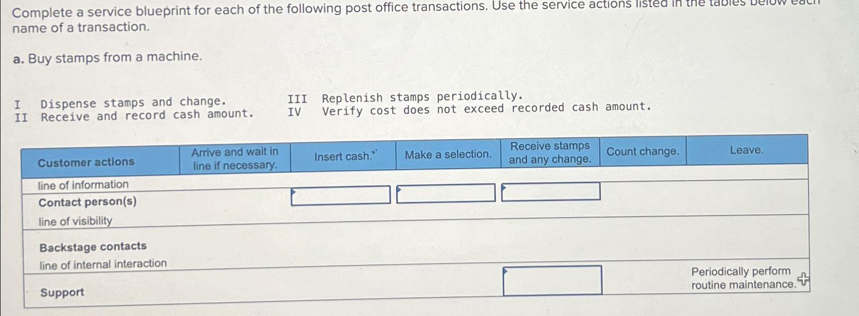 Solved Complete a service blueprint for each of the | Chegg.com