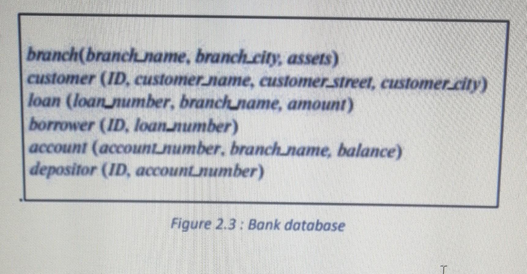 Solved Q2: Consider the bank database below. Give an | Chegg.com