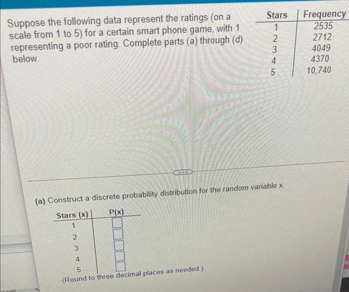 Solved Suppose the following data represent the ratings (on | Chegg.com
