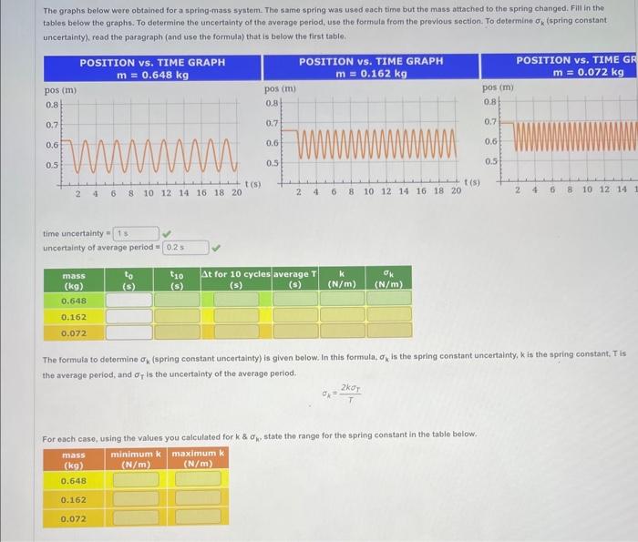 Solved The graphs below were obtained for a spring-mass | Chegg.com