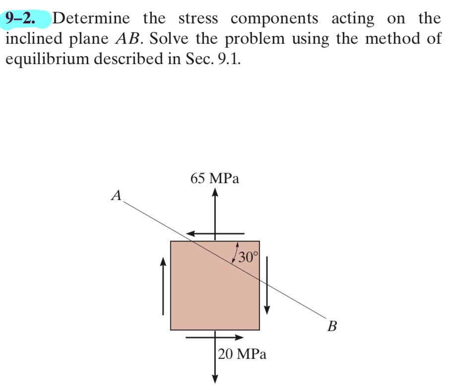 Solved 9-2. Determine the stress components acting on the | Chegg.com Solved 9-2. Determine the stress components acting on the | Chegg.com