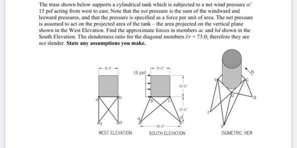 The truss shown below supports a cylindrical tank | Chegg.com