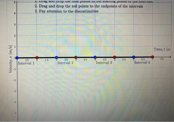 Solved Part 1 The figure above shows the displacement graph | Chegg.com