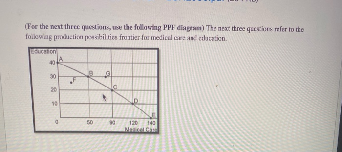 Solved (For the next three questions, use the following PPF | Chegg.com Solved (For the next three questions, use the following PPF | Chegg.com