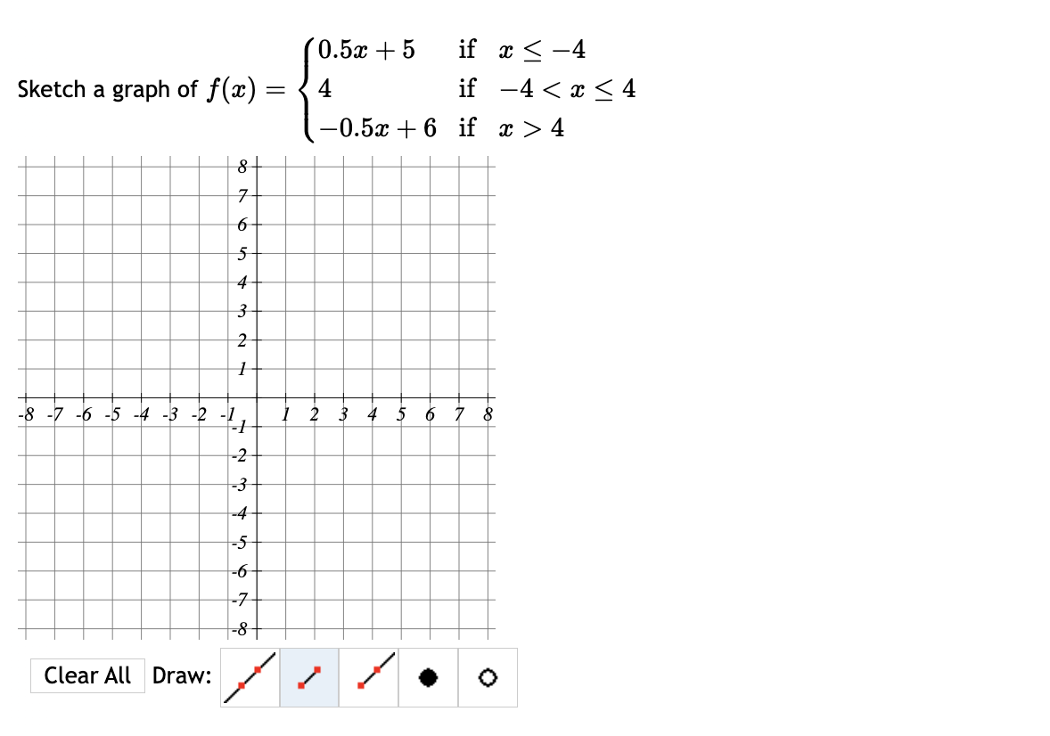 Solved Sketch a graph of f(x)=Sketch a graph of f(x) =(0.5x | Chegg.com