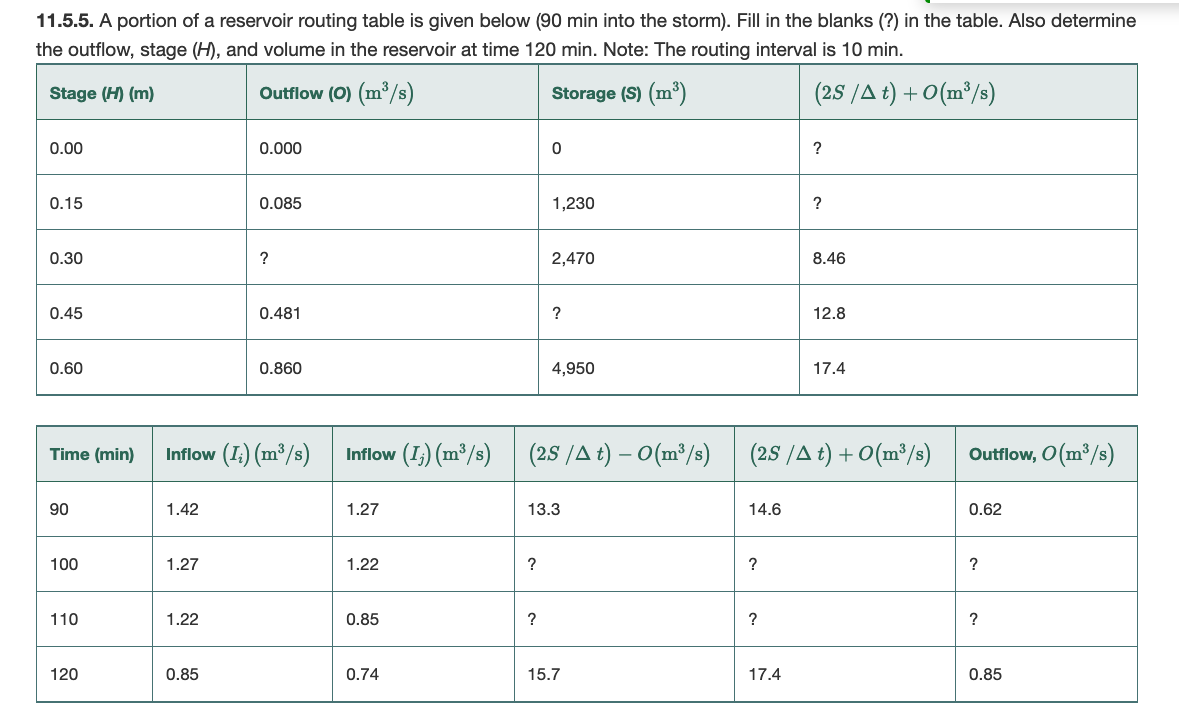 11.5.5. ﻿A portion of a reservoir routing table is | Chegg.com