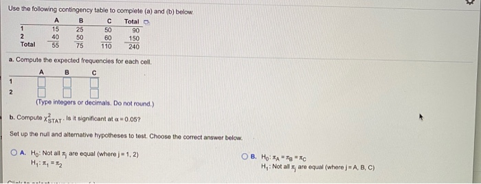 Solved Use the following contingency table to complete (a) | Chegg.com