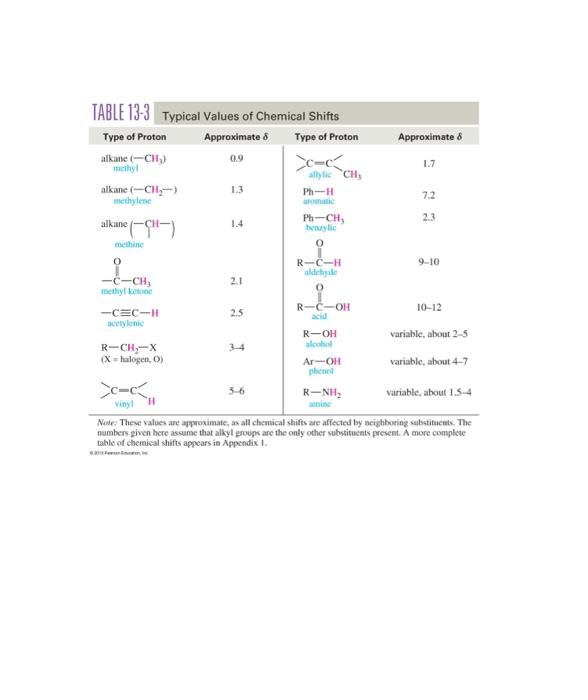 Solved 5. Rank in order of increasing boiling point (1= | Chegg.com