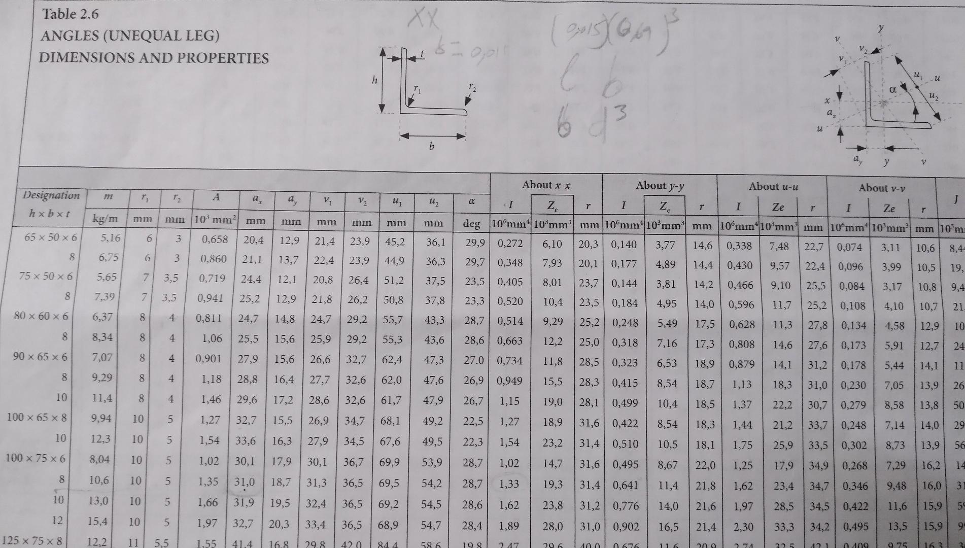 Solved Self Assessment Calculate The Position Of The