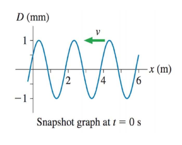 Solved The graph shown is a snapshot graph at t=0 s of a 5.0 | Chegg.com