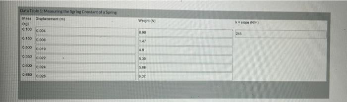 Solved Part 1: Intro Open the Hooke's Law simulation used | Chegg.com