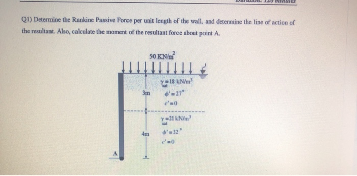 Solved Q1) Determine the Rankine Passive Force per unit | Chegg.com