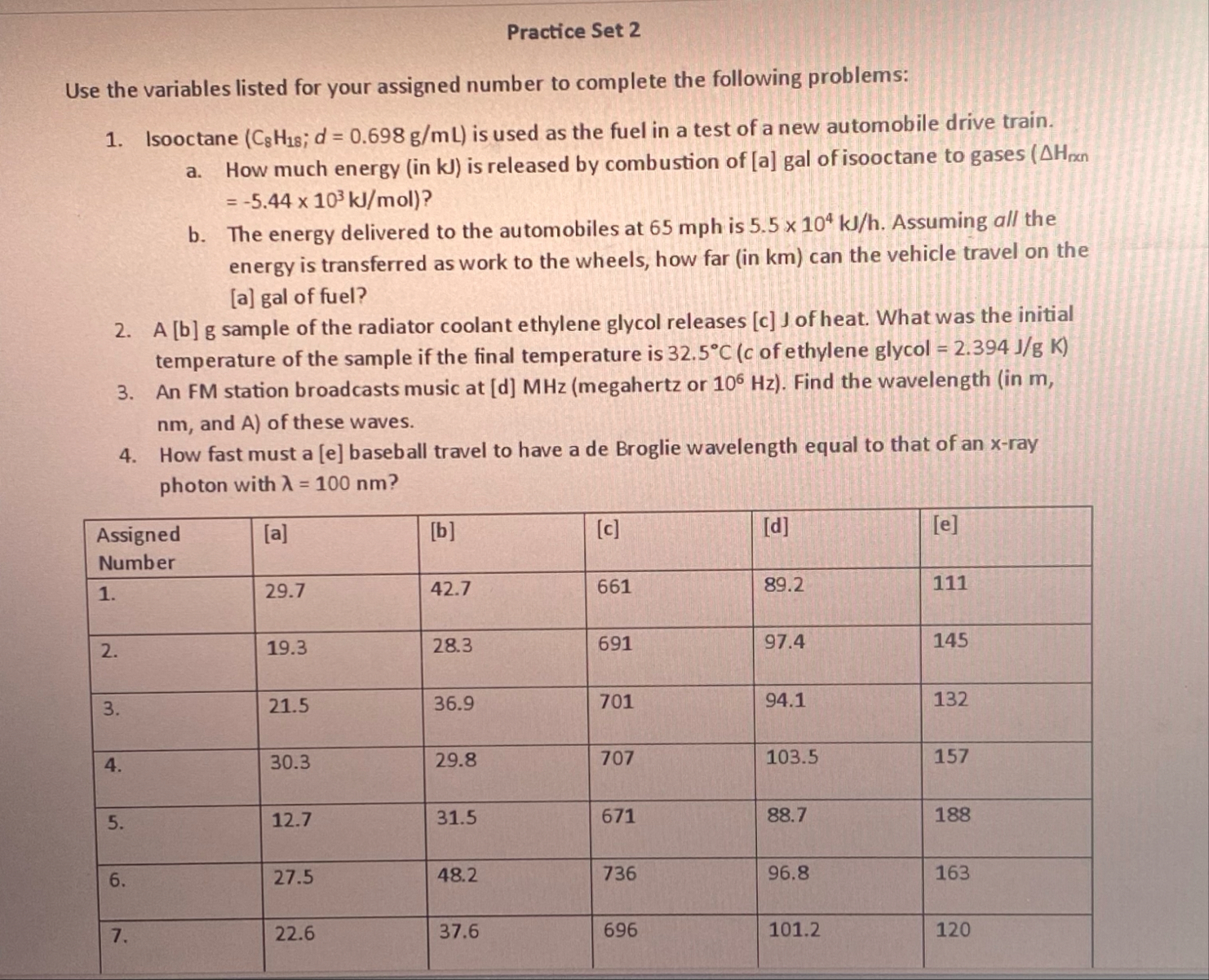 Solved Practice Set 2Use the variables listed for your | Chegg.com