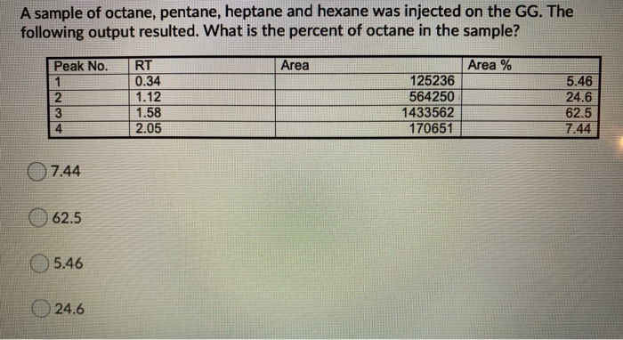 Solved A sample of octane, pentane, heptane and hexane was | Chegg.com